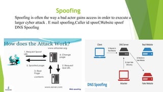 Cyber security & Data Protection | PPSX