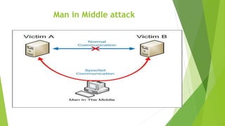 Cyber security & Data Protection | PPSX