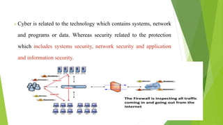 Cyber security & Data Protection | PPSX