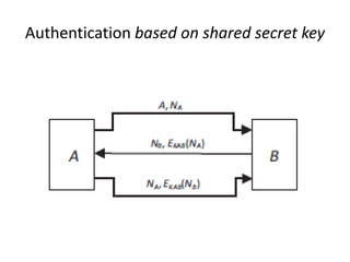 cyber security-2.pptx
