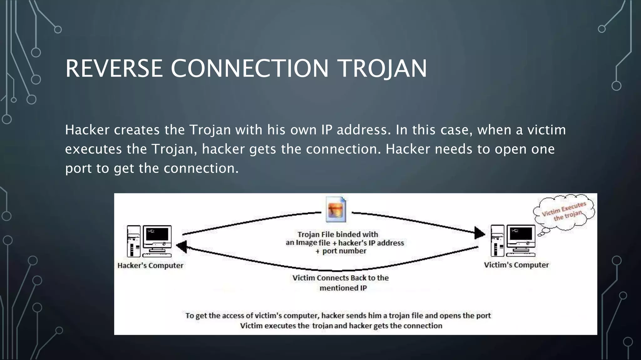 Cyber Security Fundamentals | PPTX