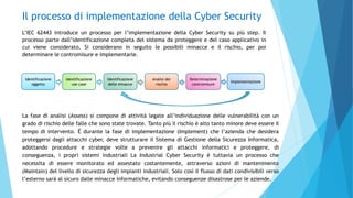 Cybersecurity nell'industria 4.0 | PPT