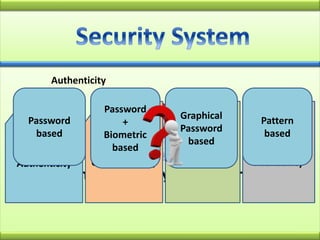 Cyber security | PPT