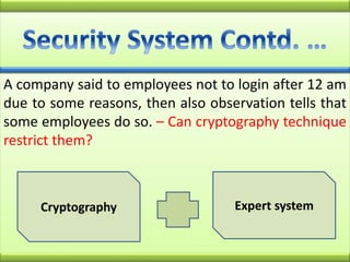 Cyber security | PPT