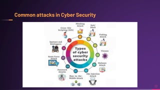 Cyber security ppt | PPTX