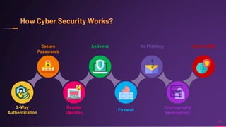 Cyber security ppt | PPTX