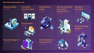 Cyber security ppt | PPTX
