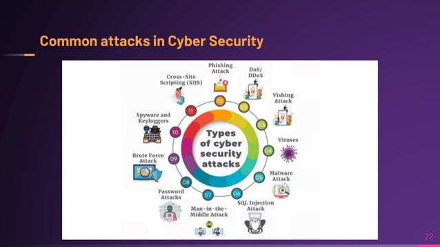 Cyber security ppt