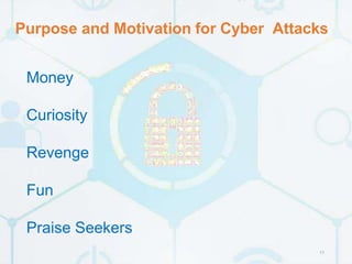 Cyber security | PPTX