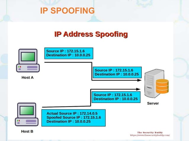 Cyber security | PPTX