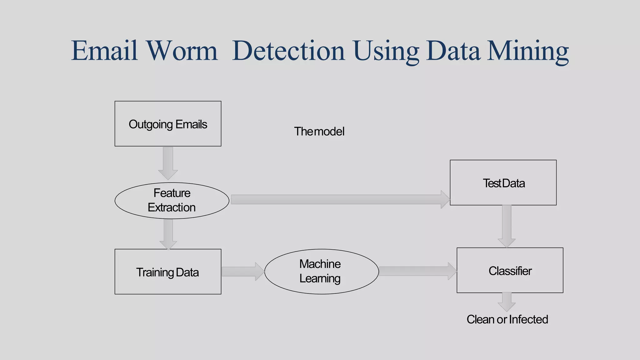Data mining in Cyber security | PPTX