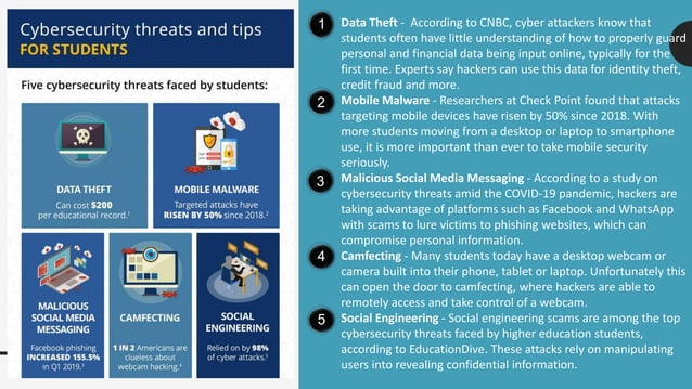 Cyber Security for Teenagers/Students | PPTX | Technology Industry ...