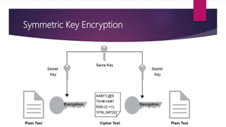 Cybersecurity | PPT