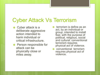 CYBER SECURITY.pptx