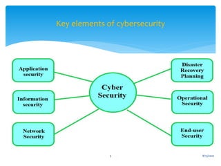 CYBER SECURITY.pptx