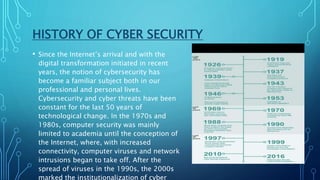 Cyber Security | PPTX