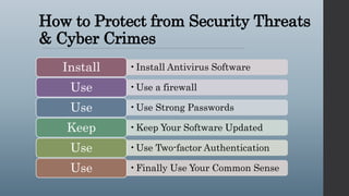Security Threats & Cyber Crimes | PPTX