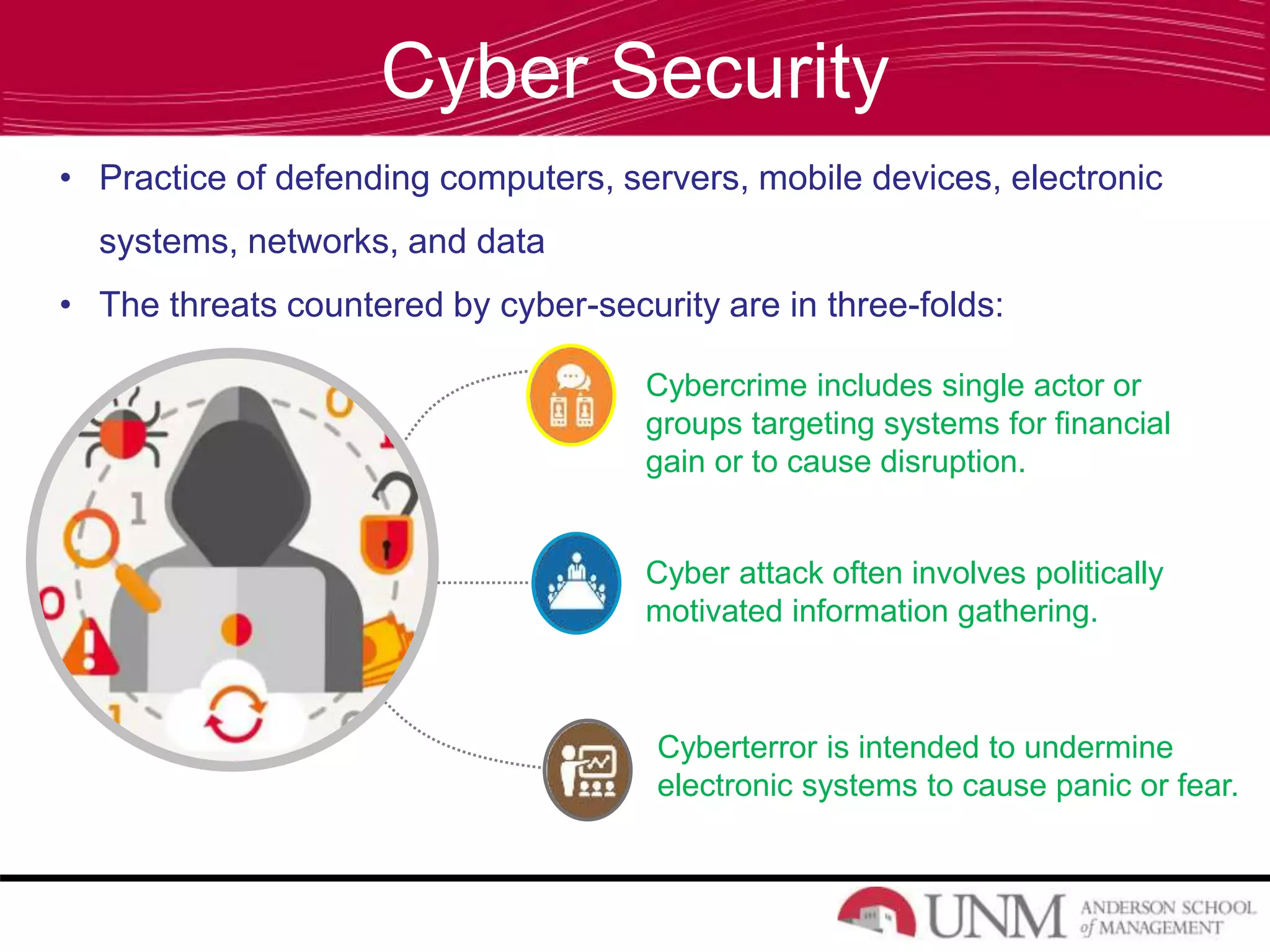 CyberSecurity.ppt