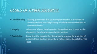 CYBER SECURITY.pptx