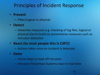 Cyber_Security.ppt