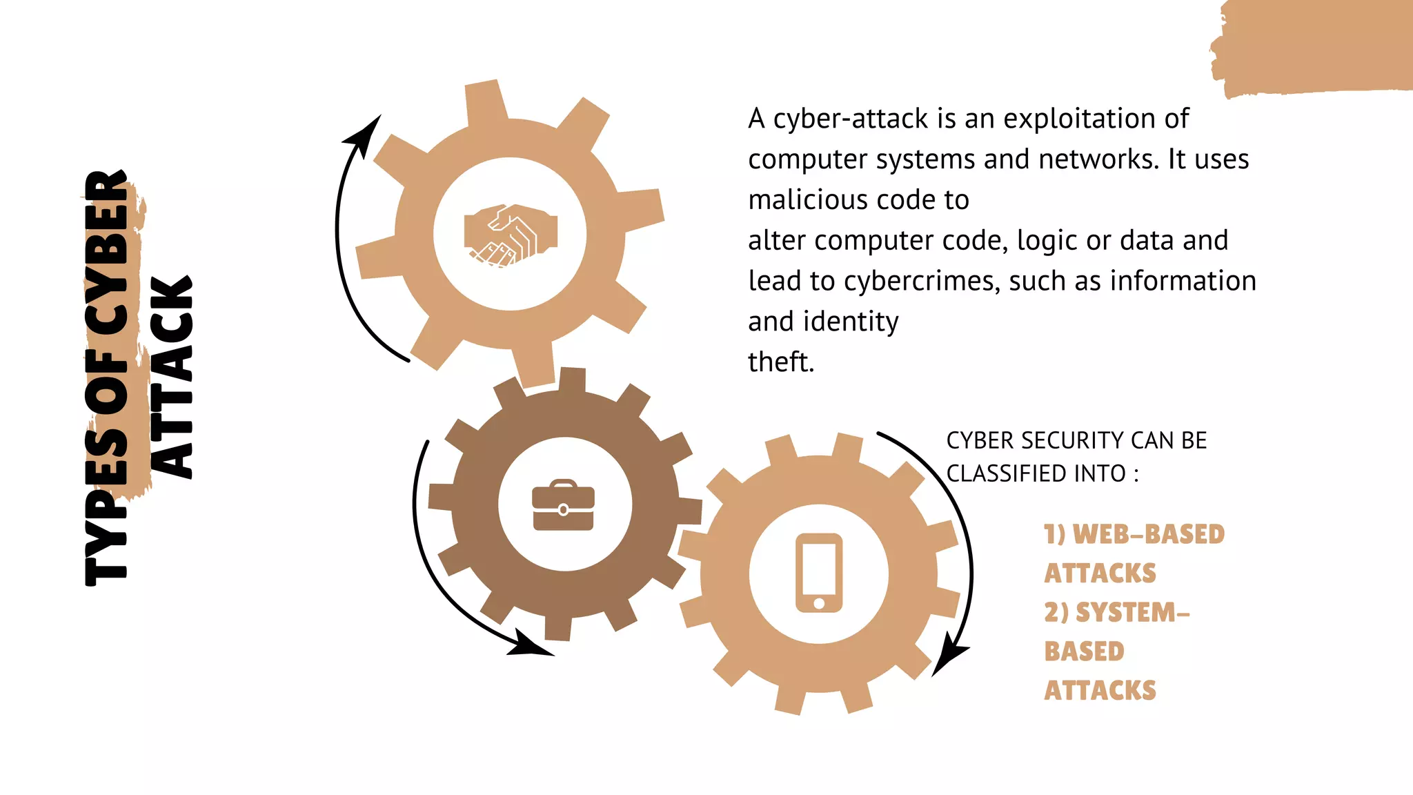 CYBER SECURITY.pdf