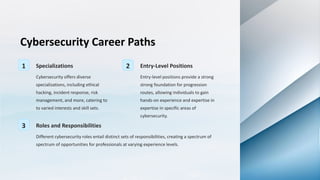 Explore Cybersecurity jobs in IT industry | PPT