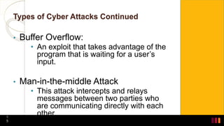 Cyber Security | PPT