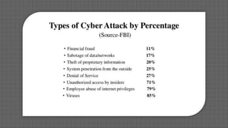 Introduction to cybersecurity principles | PPT