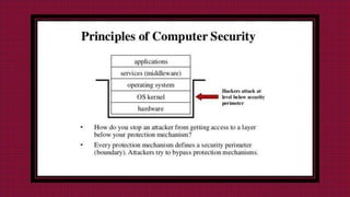 Introduction to cybersecurity principles | PPTX