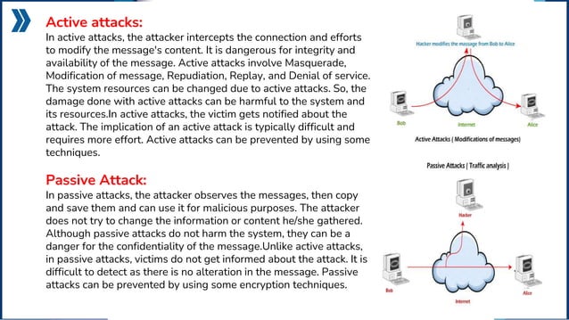 Types of Cyber Security Attacks- Active & Passive Attak | PPTX