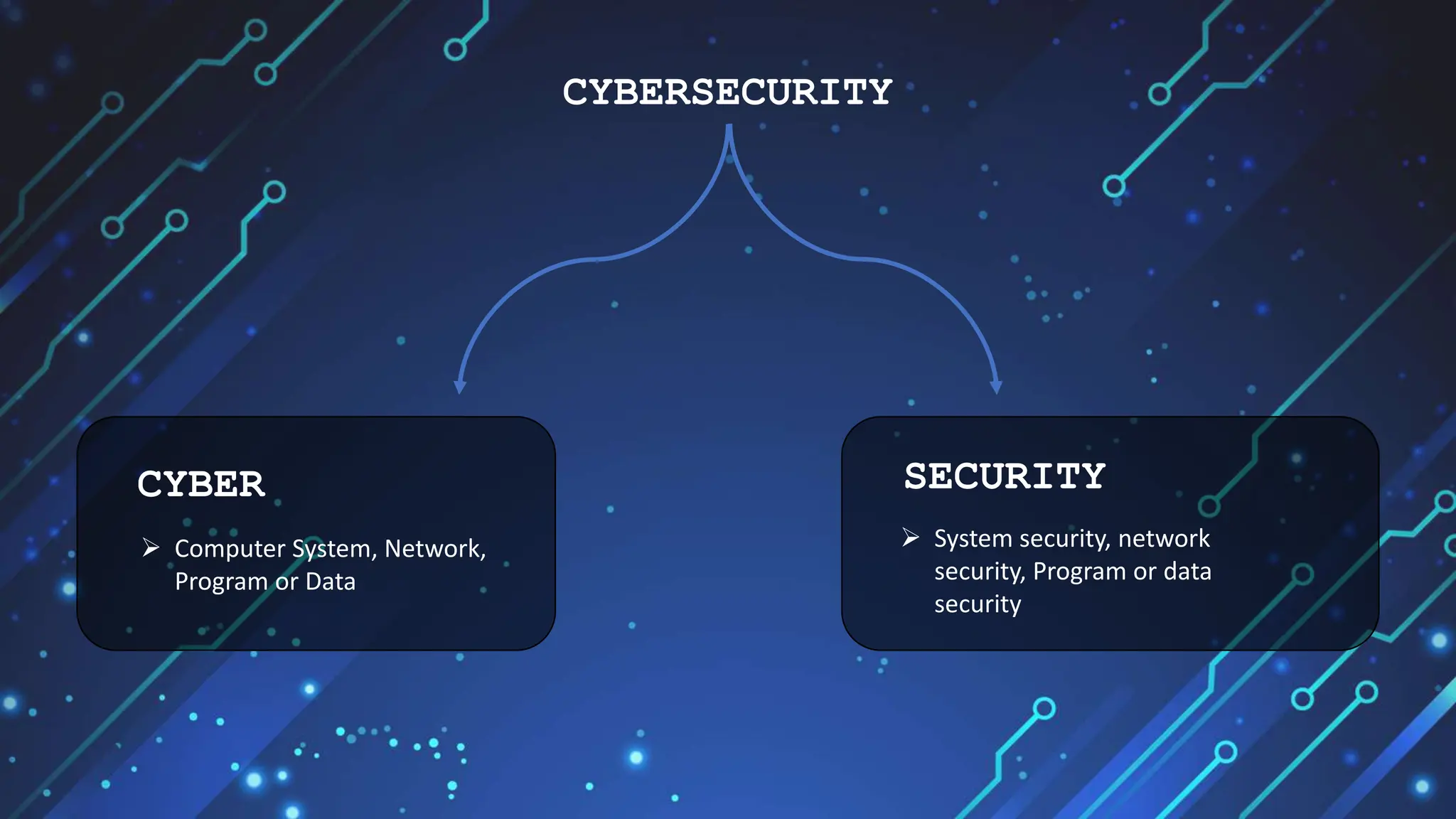 Cybersecurity : The unsung hero of the digital world (PPT) | PPTX