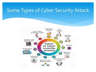 Cyber security beginner level presentation slide | PPTX
