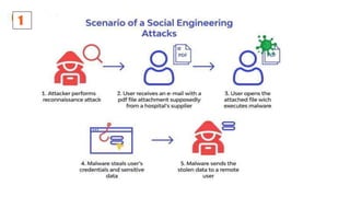 Cybersecurity : Tips and Tools to Properly Protect Your Digital Assets | PPTX