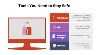 Cybersecurity : Tips and Tools to Properly Protect Your Digital Assets ...