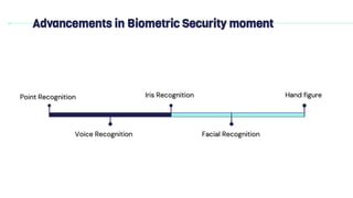 Biometric security of cyber security in future | PPTX