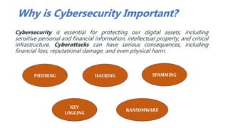 Cyber Security - Guardians of the Digital World | PPT