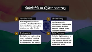 cyber securitgghhhhhhhhhhhhhhhhhjjy.pptx