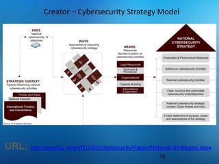 Cyber_Security yang memungkinkan kita mengenal dunia cyber | PPT
