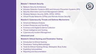CYBER SECURITY Enginnering course .pdf