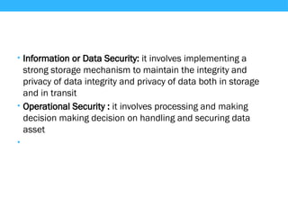 CYBER SECURITY DEFINITION AND TYPES.pptx