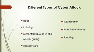 Presentation on topic Cyber Security.pptx