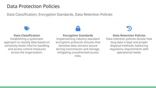 learn the policies of Cyber security.pptx