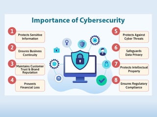 Cybersecurity (Protecting your digital asset) | PPT