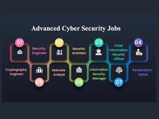 Cybersecurity (Protecting your digital asset) | PPT