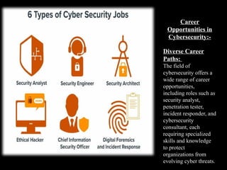 Introduction to Cyber Security and its importance | PPTX