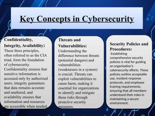 Introduction to Cyber Security and its importance | PPTX