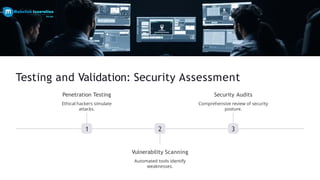 Role of Cybersecurity in Software Development | PPTX