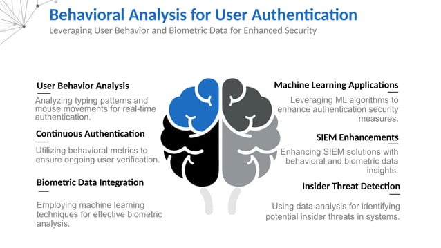 Data Science in Cybersecurity effectiveness | PPTX
