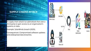 Cyber Security – Emerging Threats and Countermeasures | PPTX