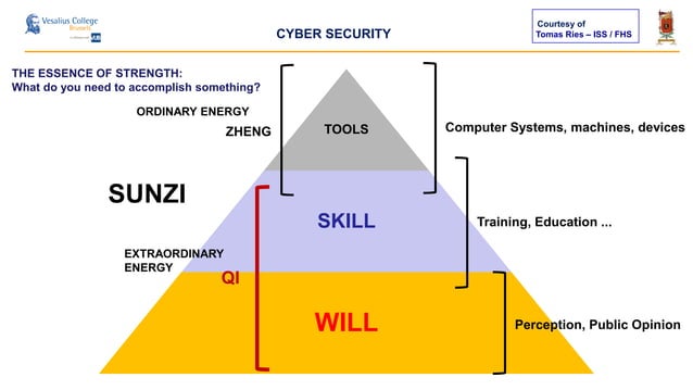 Cyber Security & Information Warfare : A global security issue | PPT